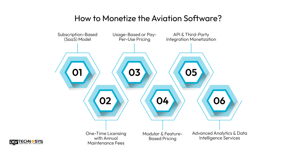 Aviation Software Development Cost In 2026: Complete Guide