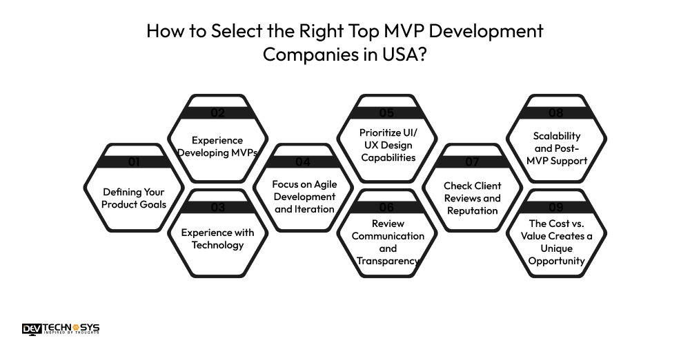 Top MVP Development Companies In USA In 2026