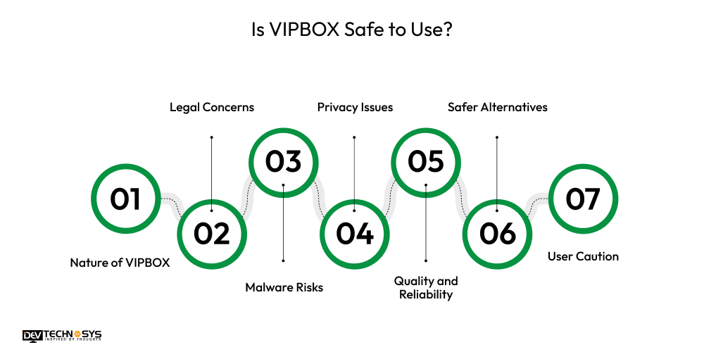 Vipbox Explanation: Complete Guide For Sports Streaming Fans