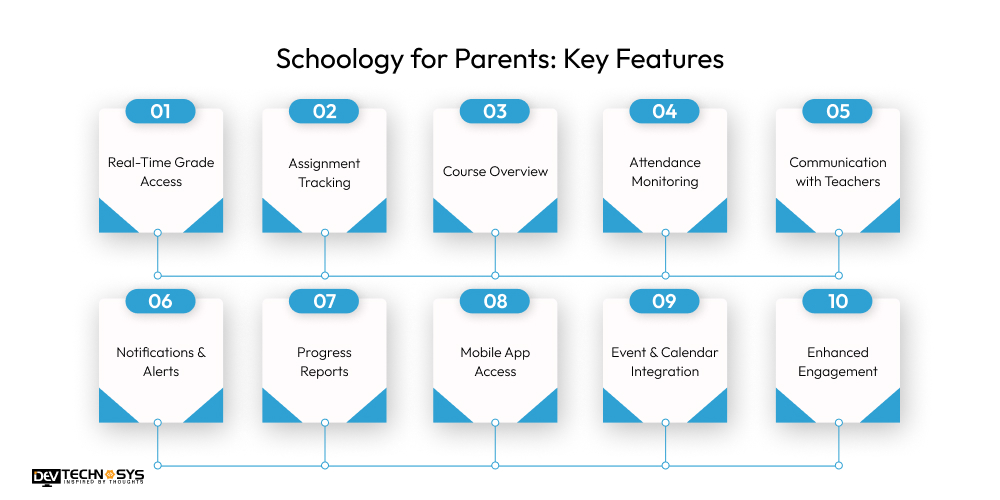 Schoology: An Ultimate Explanation In 2026