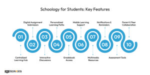 Schoology: An Ultimate Explanation In 2026
