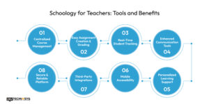 Schoology: An Ultimate Explanation In 2026