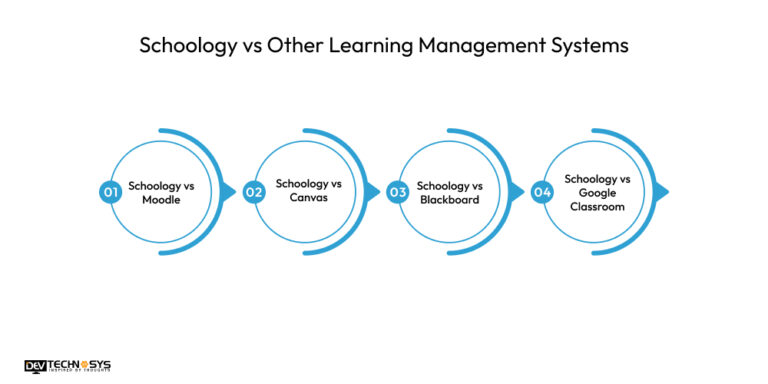 Schoology: An Ultimate Explanation In 2026