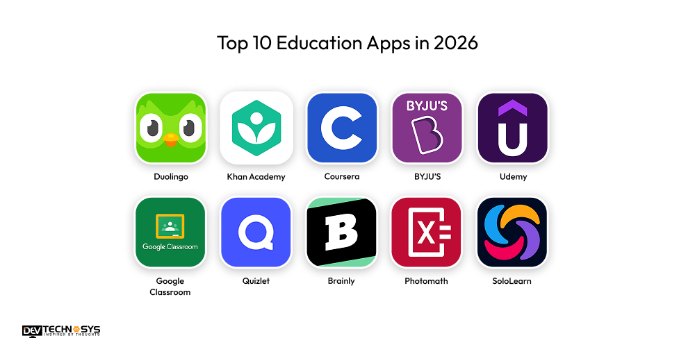 Build An Education App From Scratch In 8 Simple Steps