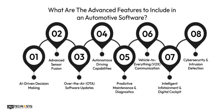 Master What Is Automotive Software Development? 2026