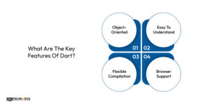 Flutter Vs Dart -15 Key Differences
