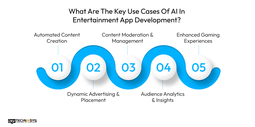 Powerful Role Of AI In Entertainment App Development In 2026