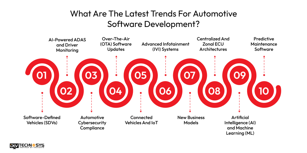 Automotive Software Development Trends In 2026