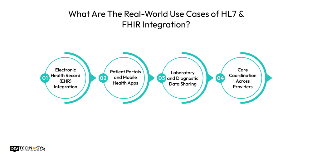 HL7 & FHIR Integration In Healthcare Apps : Guide For 2026
