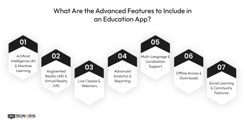 What Is Education App Development? A Complete Guide In 2026