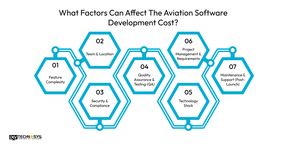 Aviation Software Development Cost In 2026: Complete Guide