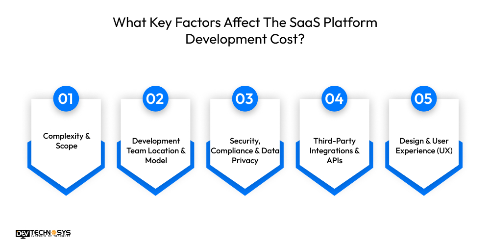 SaaS Application Development Cost In 2026
