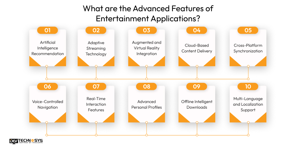 What Is Entertainment App Development? Best 2026 Ideas