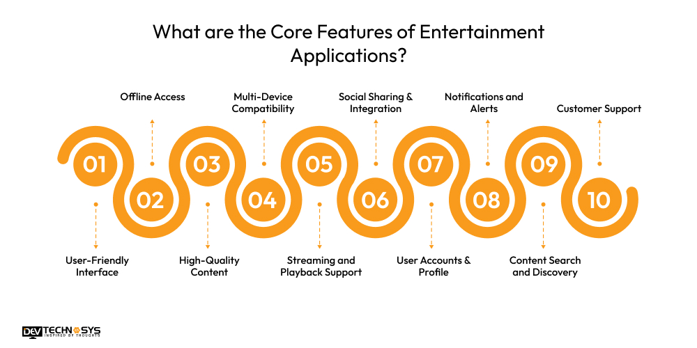 What Is Entertainment App Development? Best 2026 Ideas