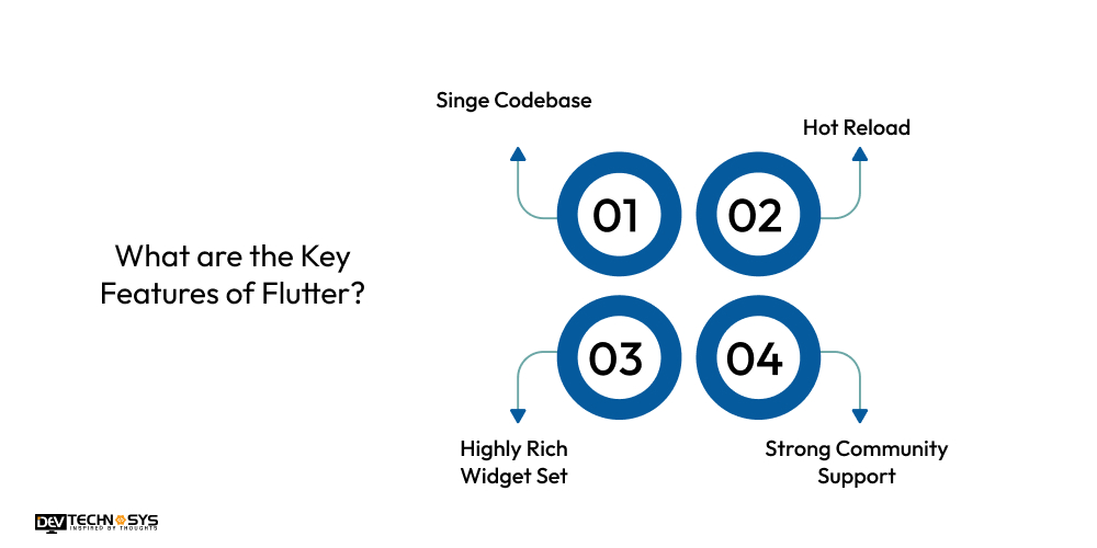 Flutter Vs Dart -15 Key Differences