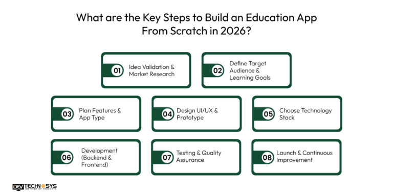Build An Education App From Scratch In 8 Simple Steps