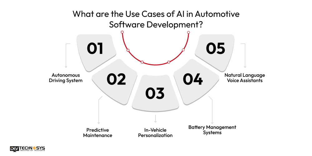 AI In Automotive Software Development: A Best Guide In 2026