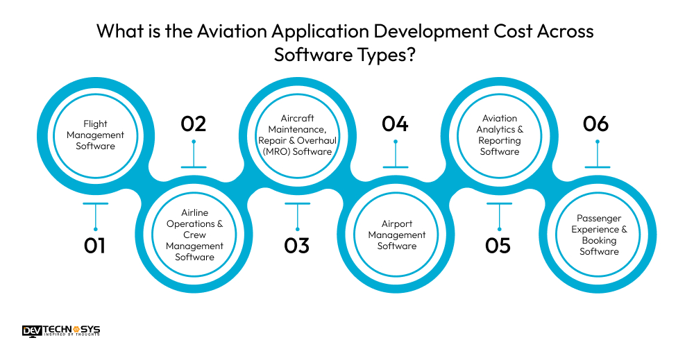 Aviation Software Development Cost In 2026: Complete Guide
