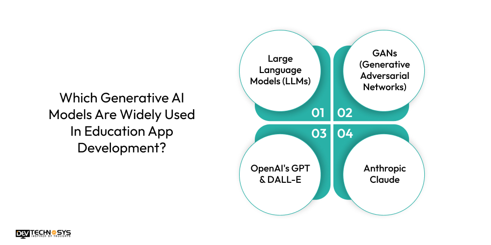 AI And Generative AI In Education App Development In 2026