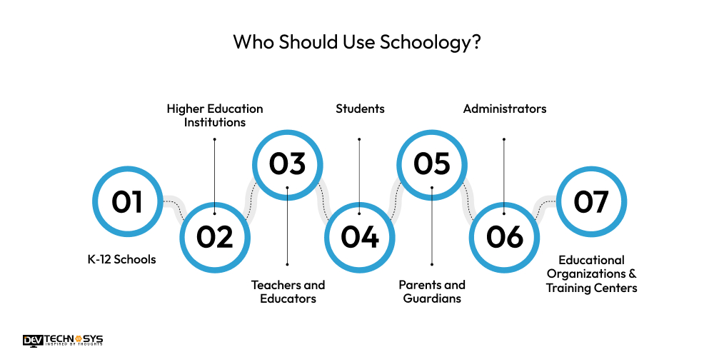 Schoology: An Ultimate Explanation In 2026