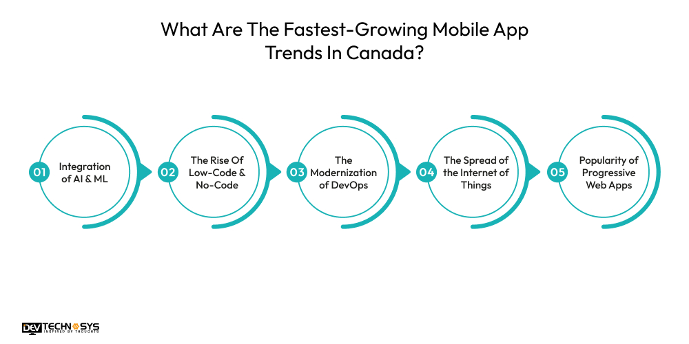 How To Launch An App In Canada For 2026 : A Guide