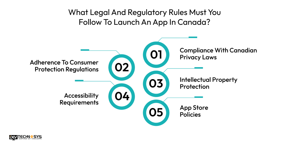 How To Launch An App In Canada For 2026 : A Guide