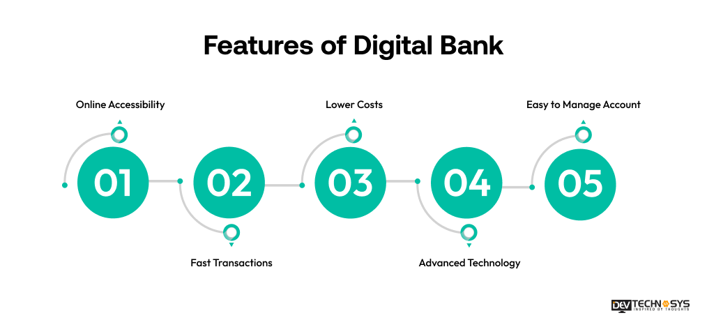 Neobank Vs Traditional Bank Vs Digital Bank Comparison 2026