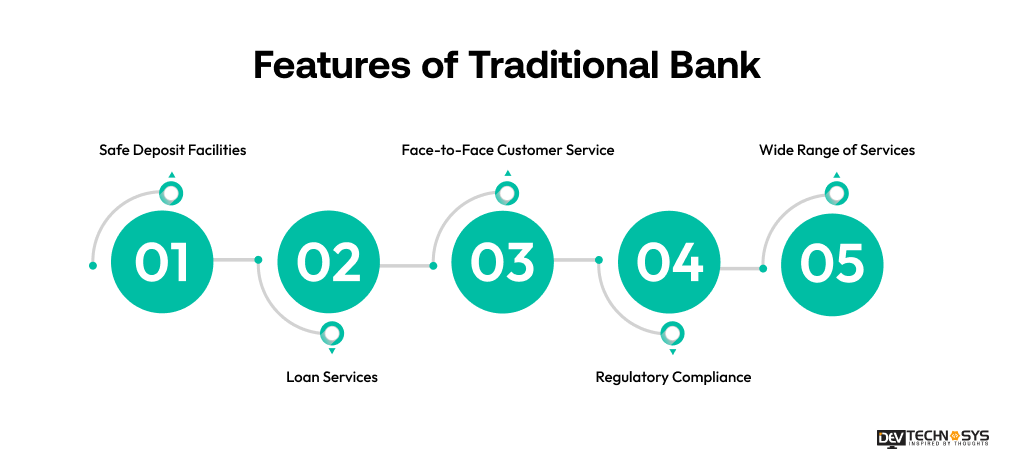 Neobank Vs Traditional Bank Vs Digital Bank Comparison 2026