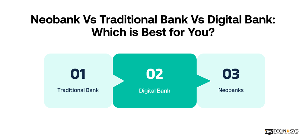Neobank Vs Traditional Bank Vs Digital Bank Comparison 2026