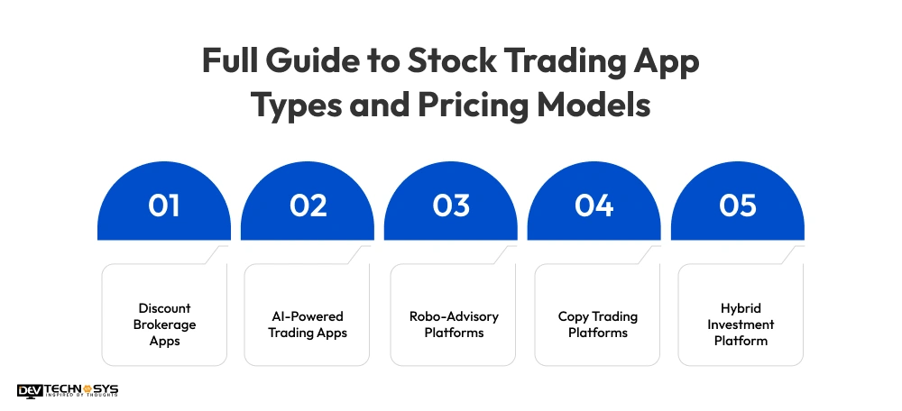 Stock Trading Software Development Cost Guide 2026-2027