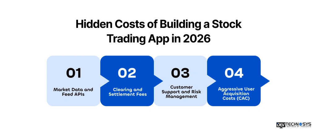 Stock Trading Software Development Cost Guide 2026-2027