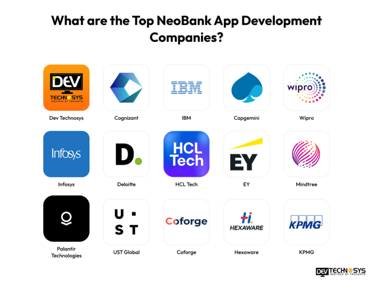 NeoBank App Development Companies In 2026 | Fintech Experts