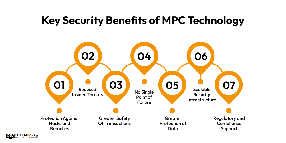 MPC Wallet Security: How MPC Keeps Crypto Safe In 2026
