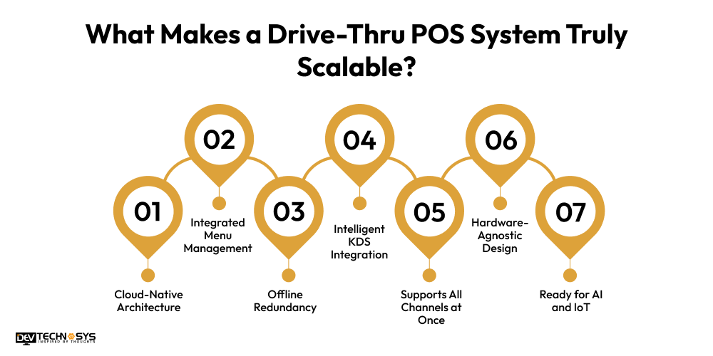 Drive-Thru Restaurant POS System Development Guide - 2026